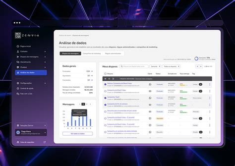 Data Analysis Ui Design Study By Tiago Parra On Dribbble