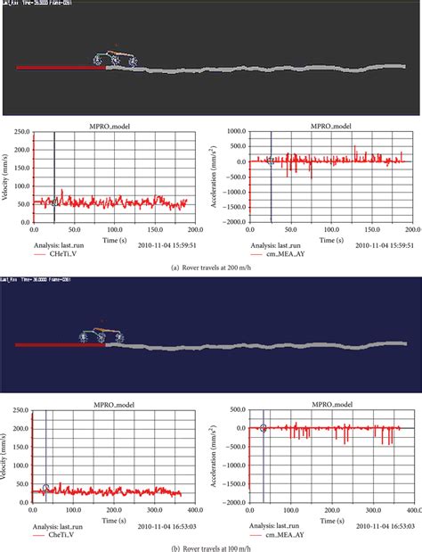 Process Of The Lunar Rover One Side Surmounting Obstacle Download Scientific Diagram