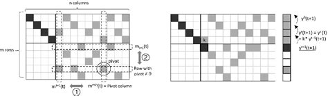 Figure 1 From Practical Construction Of Sensing Matrices For A Greedy