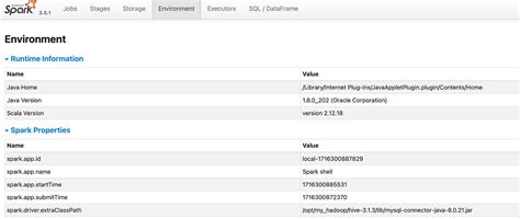 Viewing And Setting Apache Spark Configurations By Ajaykumar Dev