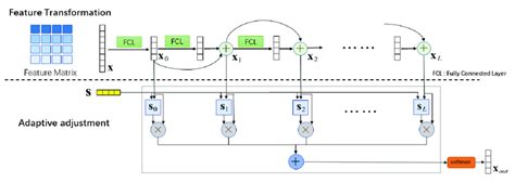 The Feature Transformation Part Of The Proposed Adaptive Download Scientific Diagram