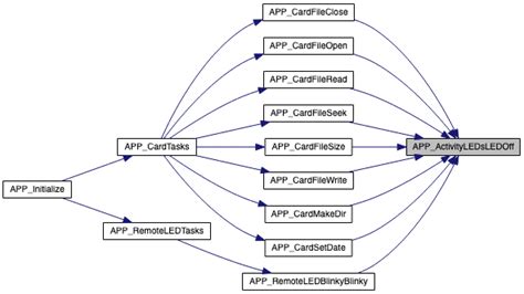 Documenting A Struct And Its Fields In The Same Comment Help The Rust Programming Language Forum