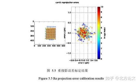 基于SLAM的多传感器组合定位技术研究 知乎