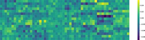 Weights Of The Kernels In The Second Tcn Convolutional Layer In A N E