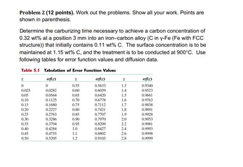 Solved Table 52 A Tabulation Of Diffusion Data Diffusing