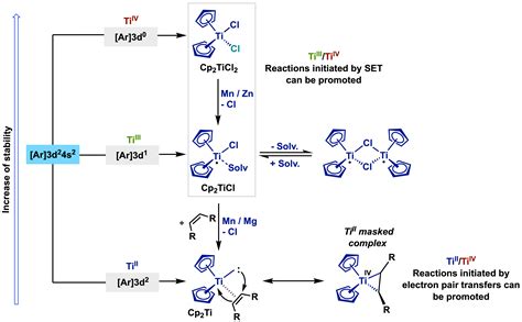 Titanium Redox Catalysis Photosyn Photocatalysis And Organic