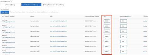 How To Install And Deploy Red Hat OpenShift Container Platform 4 6 On Alibaba Cloud Alibaba