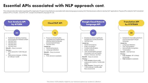 Essential Apis Associated With Nlp Approach What Is Nlp And How It