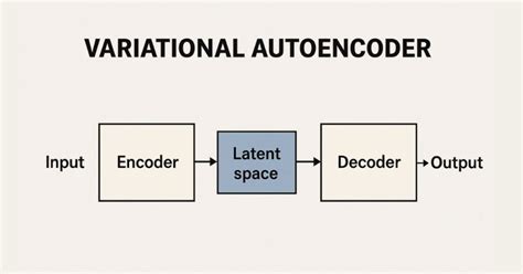 What Is Variational Autoencoder And How Does It Work