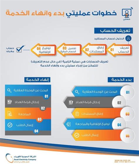 الاستعلام عن فاتورة الكهرباء برقم الحساب الموقع المثالي