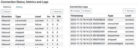 401 Unauthorized When I Try To Create Connection On Ditto Explorer Ui · Issue 1533 · Eclipse