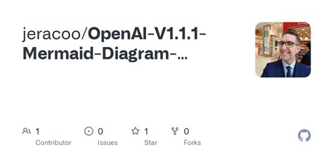 Github Jeracooopenai V111 Mermaid Diagram Flowchart Creator