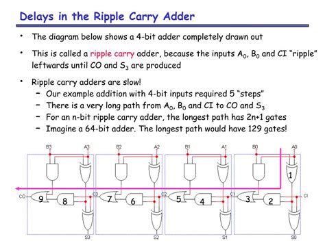 Ppt Arithmetic Functions And Circuits Powerpoint Presentation Free Download Id 810839