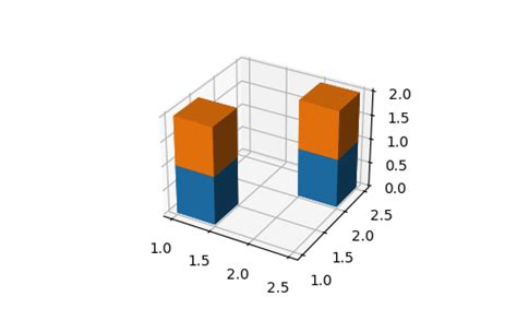 Python Explain The Error Produced Using Plt Legend In A 3D Stacked