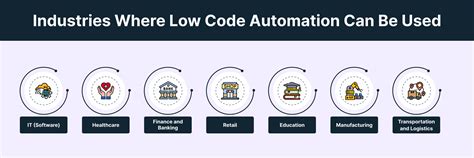 What Is Low Code Automation Testing BrowserStack