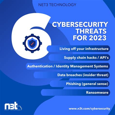 Net3 Technology Inc On Linkedin Cybersecurity Cybersecurity Cyberthreat Cyberattack