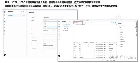 火爆社区的开源数据可视化工具 Datart 新用户体验教程 Csdn博客