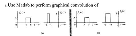 Solved Use Matlab To Perform Graphical Convolution Ofab