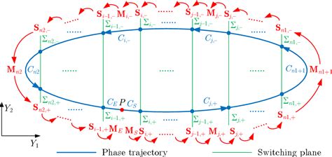 figure 11 from the nonlinear dynamics of a mems resonator with a