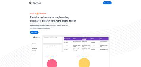 The Most Popular Startup Tech Stack For Landing Pages In 2024