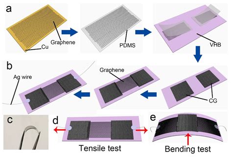 Enhanced Stretchable And Sensitive Strain Sensor Via Controlled Strain Distribution