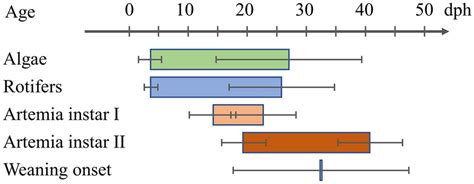 Mean Duration Of Live Feed Provision ± Sd Standard Deviation During Download Scientific