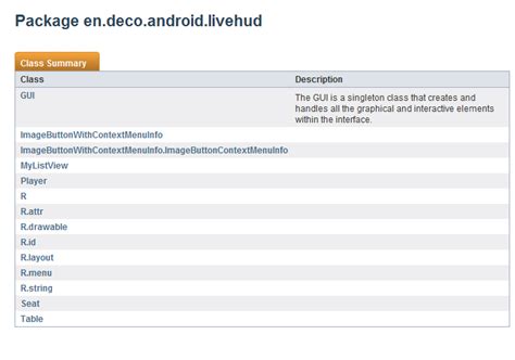 Android How To Remove Rjava From Javadoc Stack Overflow