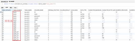 Mysql 数据库名、表名、字段名查询 Huangwanlin 博客园