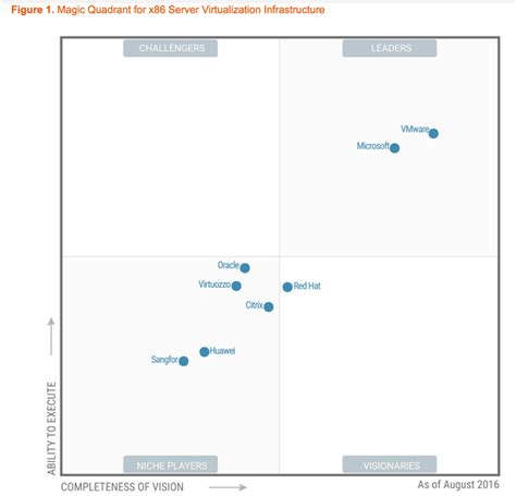 Compare Server Virtualization Hyper V Vs Vsphere Vs Xenserver Vs Kvm