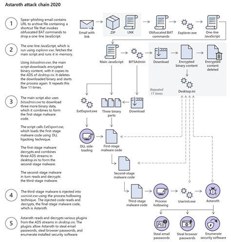 Cyber Attacks Against Private Users And Ways To Protect Against Them