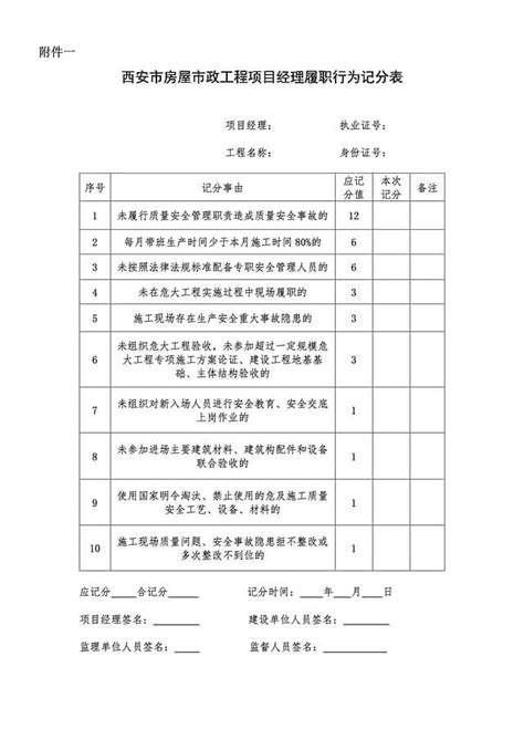 项目经理和总监实行记分制管理办法 乙方头条 卡兔建筑