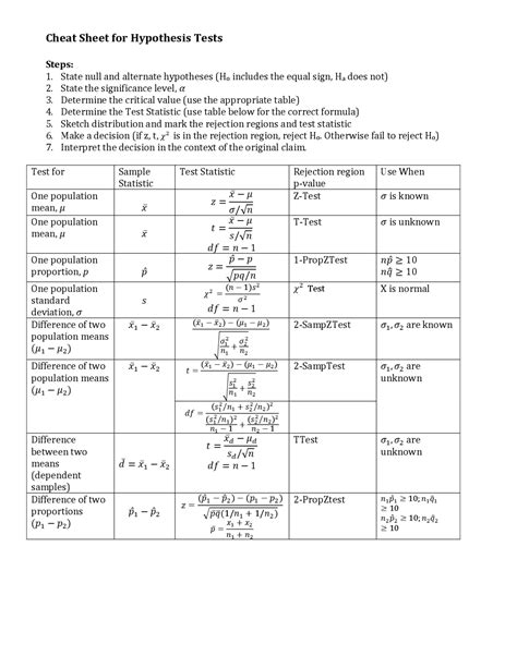 Hypothesis Testing Formula