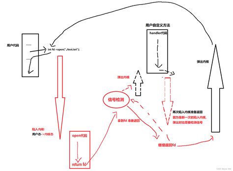 linux 进程信号 产生未决到递达 信号未决 csdn博客