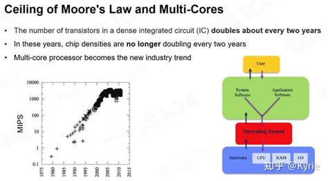 Ue多线程机制 知乎