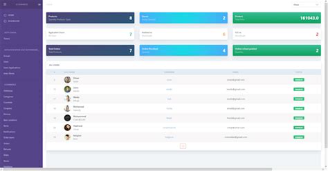 Build Ecommerce Backend Api With Django By Megamed Fiverr