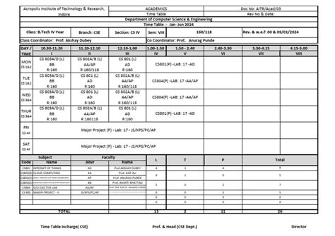 Cse Iv Year Time Table Jan June 2024 Pdf Physical Sciences Information Technology