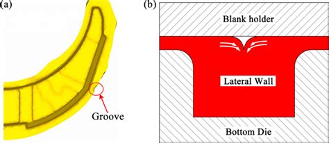 The Folding Defect On The Lateral Wall A The Final Simulation Result