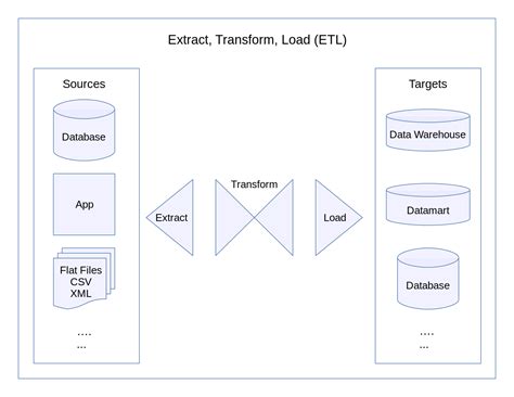 Sqlalchemy Makes Etl Magically Easy