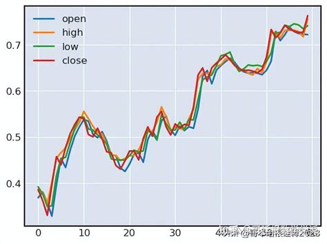 简单地使用格拉姆角场将一维价格时间序列转换为图像（python）用python将格拉姆角gadf图像化 Csdn博客