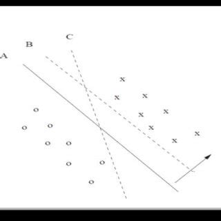 SVM Classification Problem Download Scientific Diagram