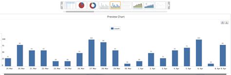 visualizing data and driving actions from rest apis using knowi