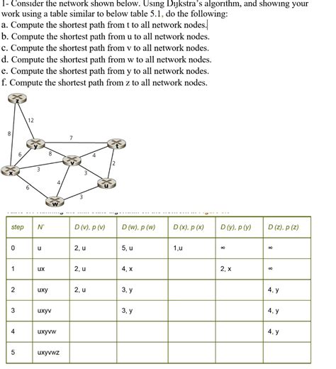 Consider The Network Shown Below Using Dijkstras Algorithm And