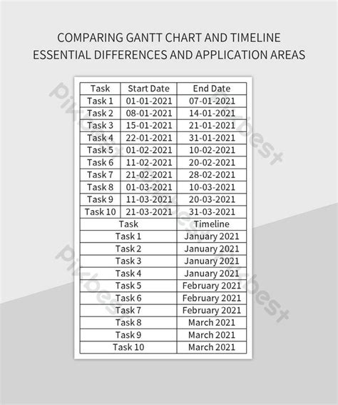 Gantt Chart Vs Timeline Key Variations And Practical Uses Excel Template Free Download Pikbest