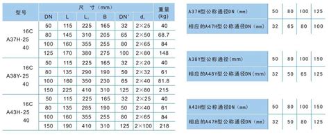 Китай Предохранительный клапан с двойной пружиной Производители Поставщики Фабрика