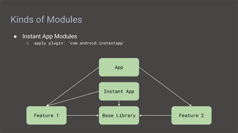 Modularizing Your Android App Ppt