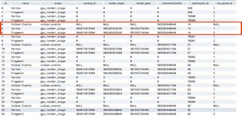 Validategpuslices Doesnt Account For Events From Other Pids That May