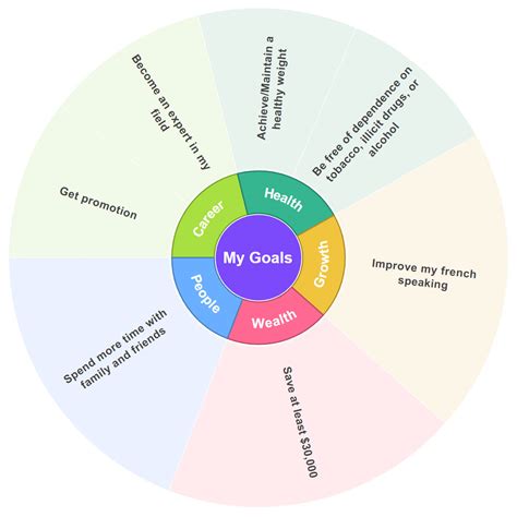 Radial Map Template Examples EdrawMind