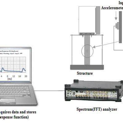 Schematic Of Hardware Installation On Structure Download Scientific Diagram