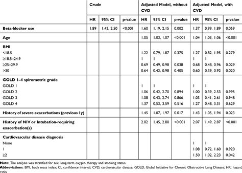 Beta Blockers In High Risk Outpatients With Copd Copd