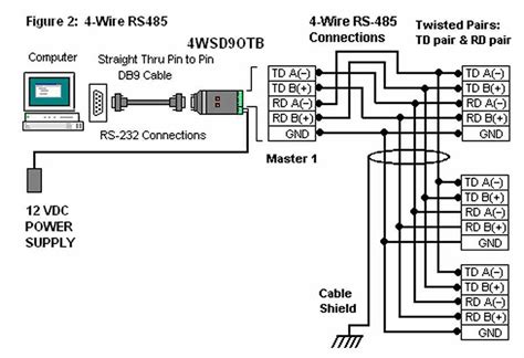 Rs485 Pinout Db9 2 Wire Complete Guide And Diagram